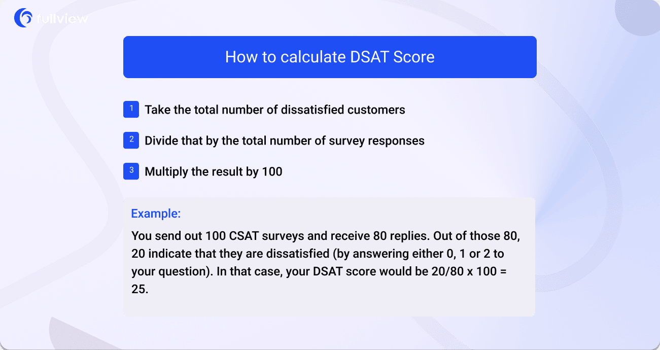 CSAT vs. DSAT Score: What's the difference?